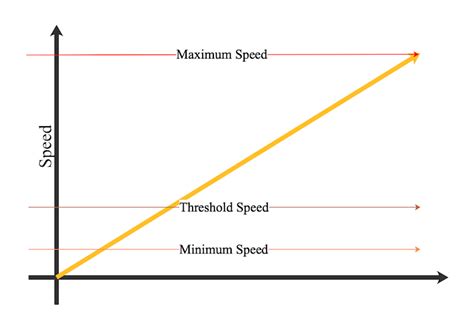 ESP DC Motor PWM Speed Control Pulse Width Modulation The Hidden Facts Copperhill