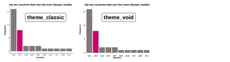 Create A Scientific Data Visualization From Scratch Using Plotnine In Python Towards Data Science