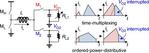 Illustration Of Simo Converters And Cross‐regulation Download Scientific Diagram