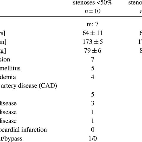 High Osmolar And Low Osmolar Cm High Osmolar Cm Low Osmolar Cm