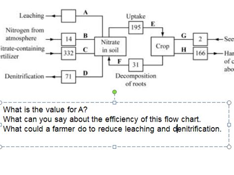 Eutrophication Teaching Resources