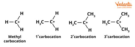 Rearrangement Of Carbocation Important Concepts And Tips For Jee