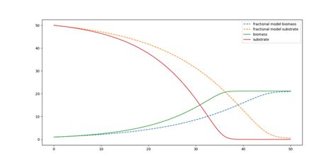 Fractional Model With í µí¼ 09 Download Scientific Diagram