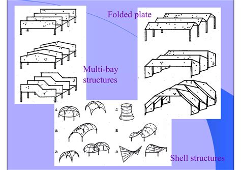 Long Span Structure Pdf