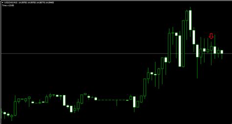 Ihigh From Other Pairs Currency Pairs Mql4 And Metatrader 4 Mql4