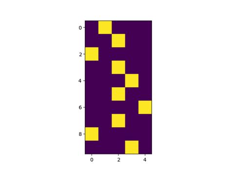 Python Am I Miss Using Numpy Random Number Generator For Bootstrapping Stack Overflow