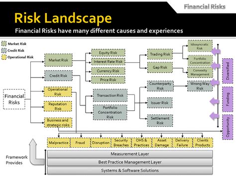 What Are The Classification Of Risks At Jose Derringer Blog