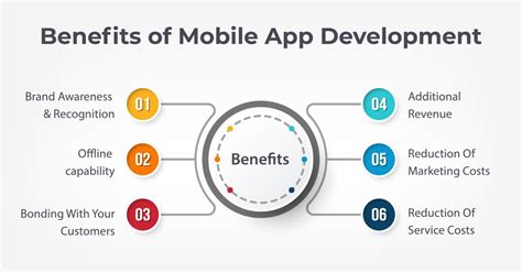 📱 why mobile app development is essential the importance of mobile apps hemant bhadak