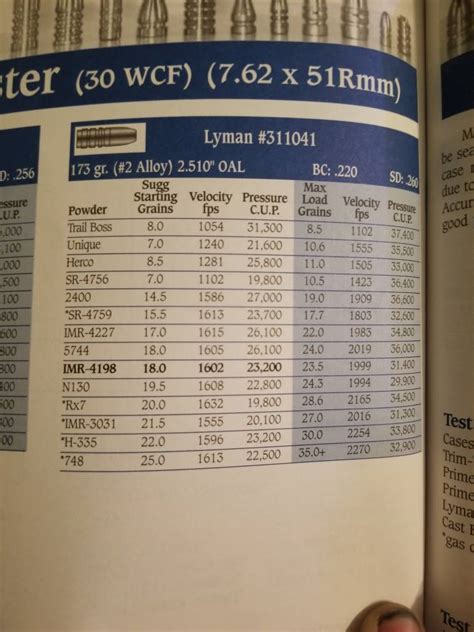 Cast Bullet Reloading Data