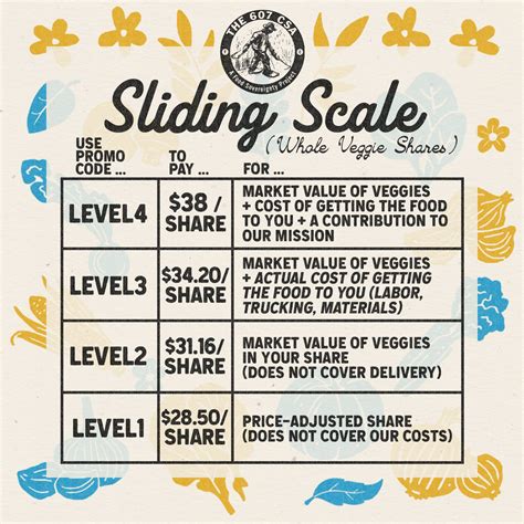 Sliding Scale — The 607 Csa