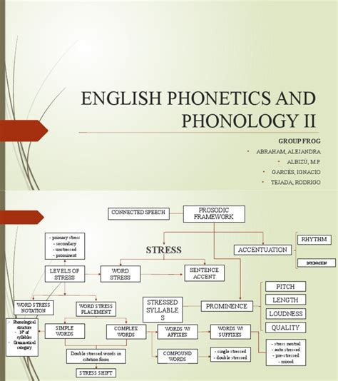 English Phonetics And Phonology Ii Mind Map Pdf