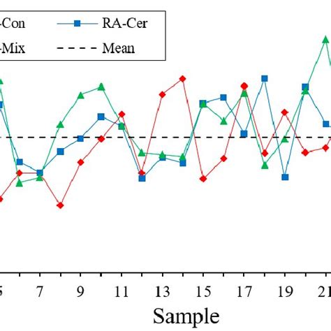 Modulus Of Fineness Obtained For Each Aggregate Type Download Scientific Diagram