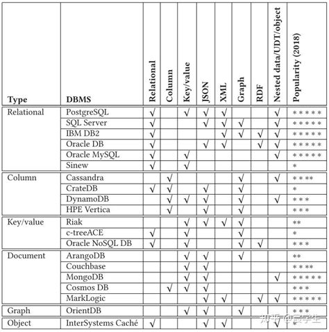综述阅读 多模态数据库 知乎