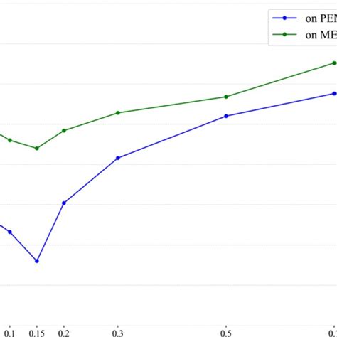 The Framework Of The Spatial Temporal Model It Consists Of K Download Scientific Diagram