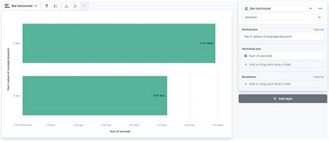 Data View Field Format For Duration Broken For Human Readable Precise · Issue 170648