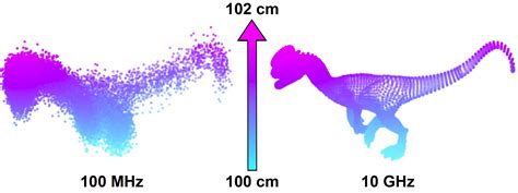 Neural Single Shot GHz FMCW Correlation Imaging Princeton Computational Imaging Lab