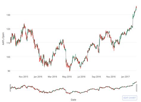 r scale y achsis in plotly candlestick chart stack overflow