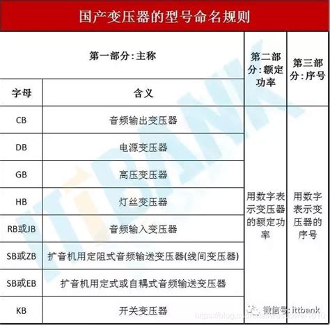电子元器件符号实物图命名规则(太全了,绝对收藏)电子元件图片及名称 Csdn博客 电子元器件符号实物图命名规则(太全了,绝对收藏)电子元件图片及名称 Csdn博客