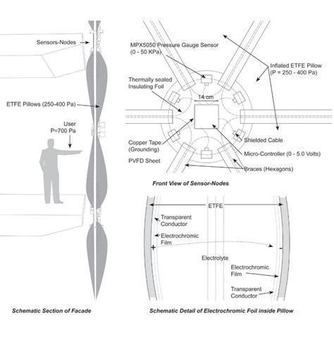 Etfe Facade Diagrams