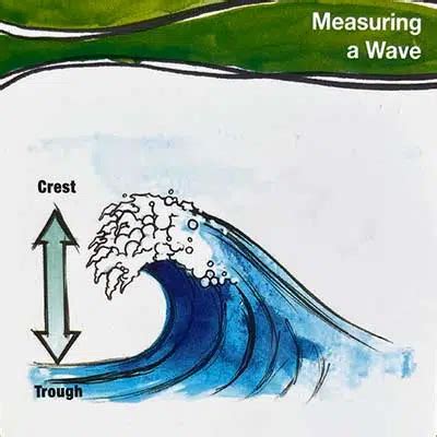 Surf Conditions In Perth Scarborough Beach Surf School