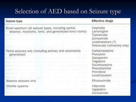Ppt Epilepsy Powerpoint Presentation Free Download Id4412918