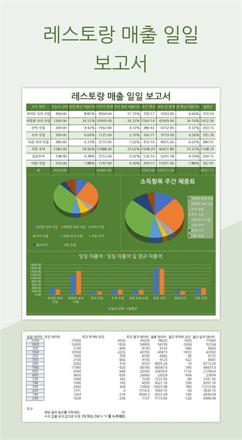 레스토랑 매출 일일 보고서 엑셀 Excel 및 구글 스프레드 시트 무료 다운로드 Slidesdocs