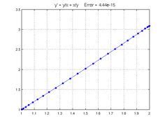 Matlab Ideas Equations Differential Equations Biomedical Engineering