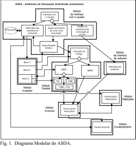 Figure 1 From Logical Process Partitioning In Distributed Simulation Using Genetic Algorithms