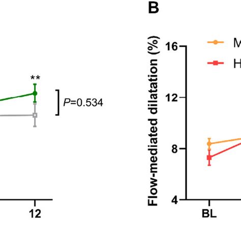 Xiaoke Chen Tsinghua University Beijing Th Department Of Physical Education Research