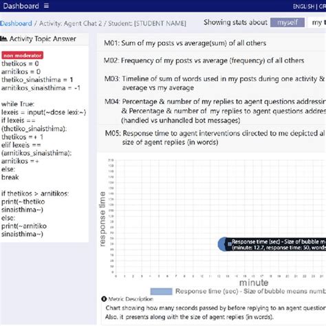Sample Graph Graph M05 In The Learning Analytics Module Download