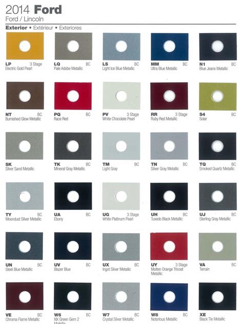 Fords And Color Charts
