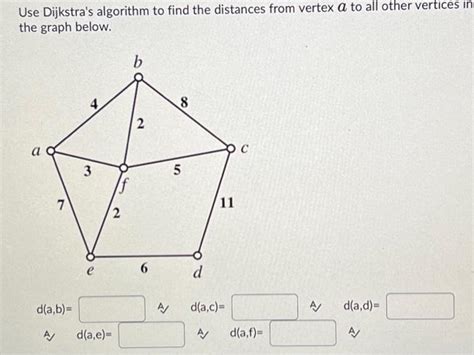 Solved Use Dijkstra S Algorithm To Find The Distances From Chegg Com