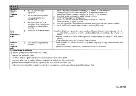 Deped Memos Orders And Results Deped Matatag Curriculum Guide