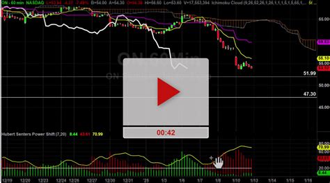 On Stock Hourly Chart Analysis Part 3 Hubert Senters