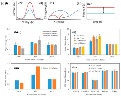 Field Effect Transistor Sensor At Justin Pope Blog