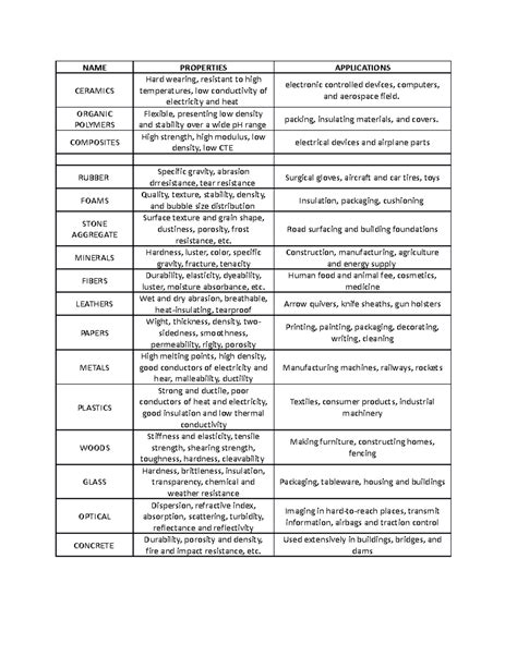 Types Of Materials Material Science And Engineering For Me Fme 16