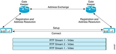 Cisco Media Services Proxy Configuration Guide Cisco IOS Release M T Media Services Proxy
