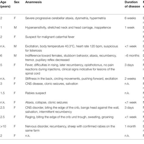 Clinical History On Cases Of European Sporadic Bovine Encephalitis