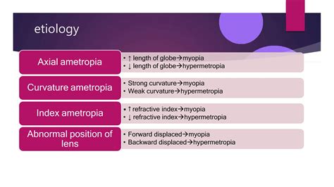 Refractive Errors And Their Diagnosis Pptx