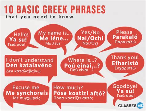 Greek Phrases With Pronunciation Hvlan