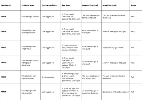 Understanding And Creating Test Cases In Software Testing Indie Hackers