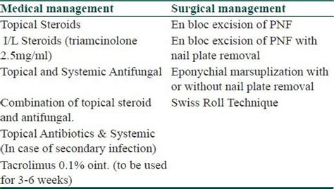 Management Of Chronic Paronychia Pmc