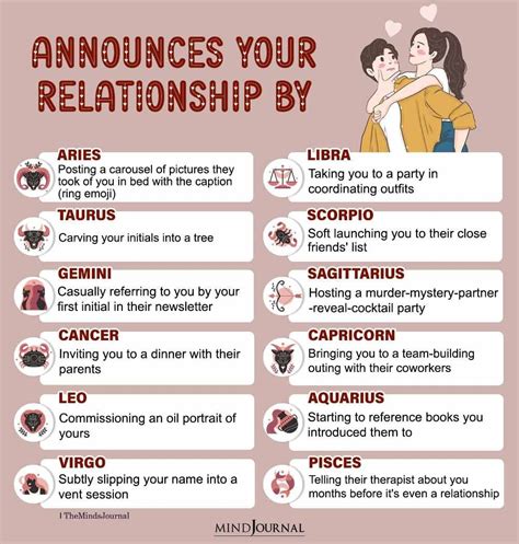 How Each Zodiac Sign Makes It Official Zodiac Memes Artofit