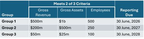 The Easiest Way To Report On Your Scope 3 Carbon Emissions Acquire