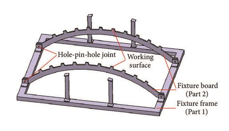 An Assembly Fixture With Boards Download Scientific Diagram