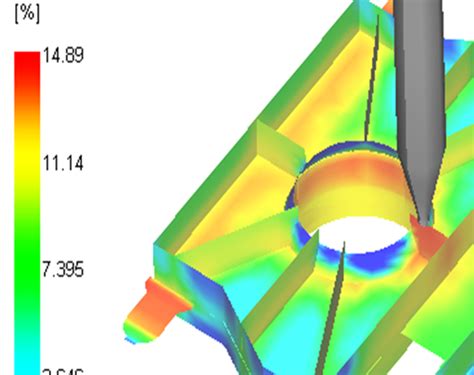 Plastic Flow Analysis Software