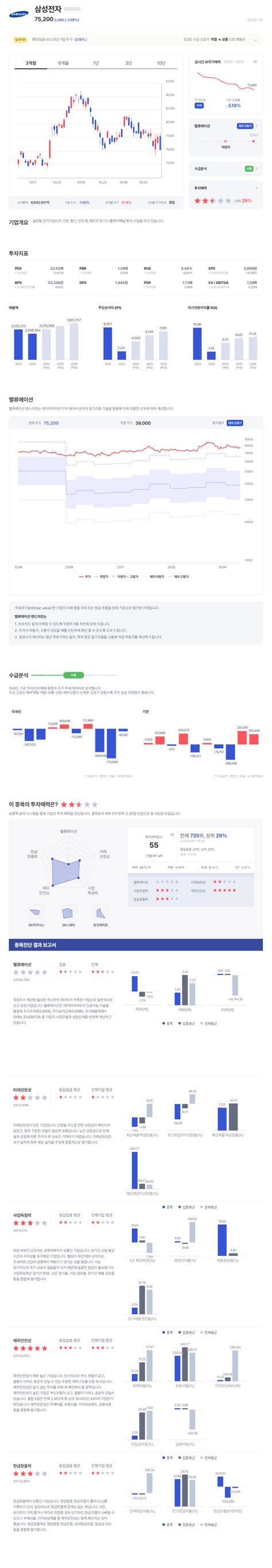 삼성전자 예측 주가는