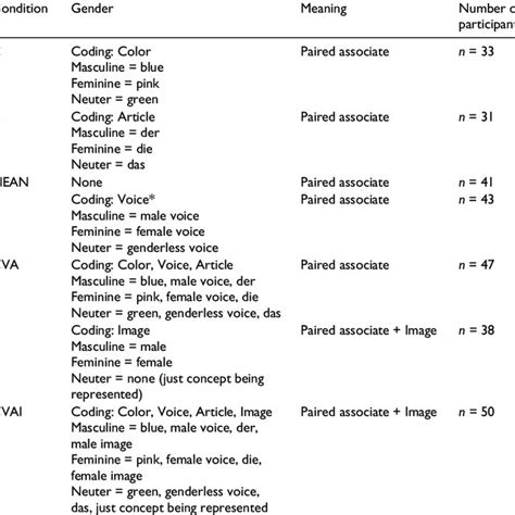 Classification Of Learning Strategies Oxford 1990 Download