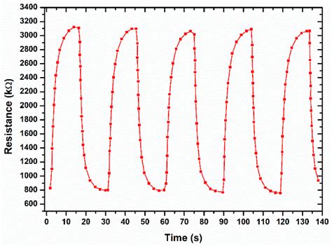 Temperature Sensor Offset At Darrell Tackitt Blog