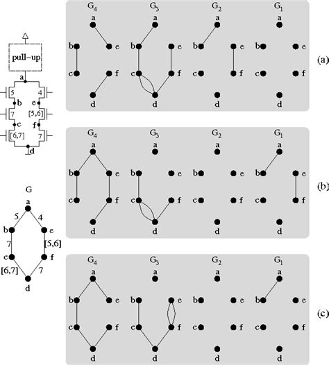 Figure 3 From Area Optimal Transistor Folding For 1 D Gridded Cell